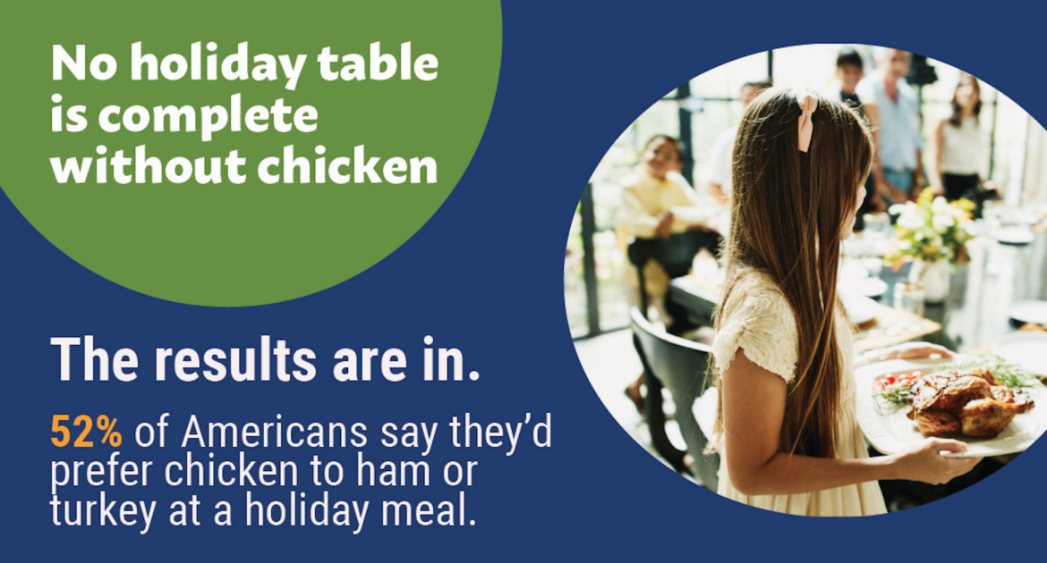chicken-holiday-meal - Chicken Check In