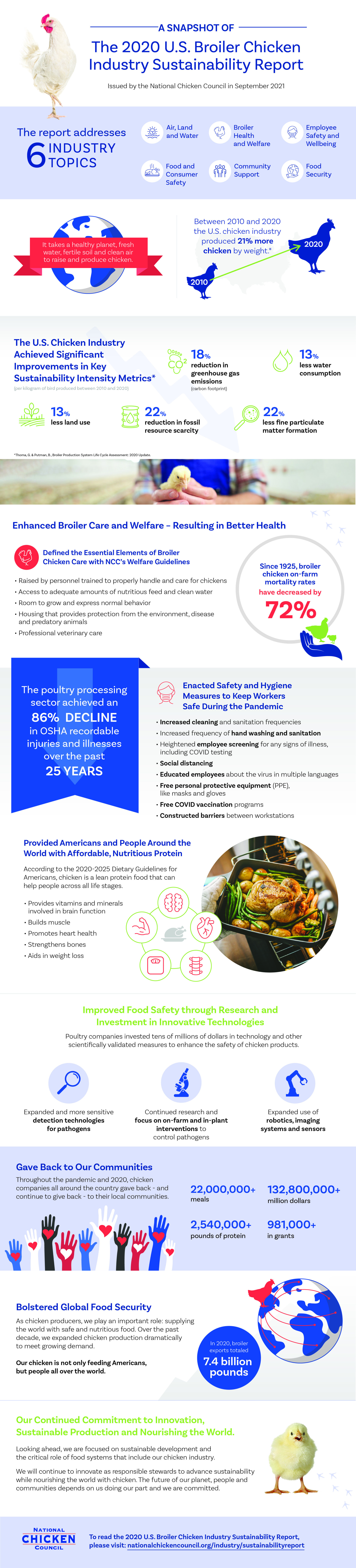 NCC_Sustainability-Infographic - Chicken Check In