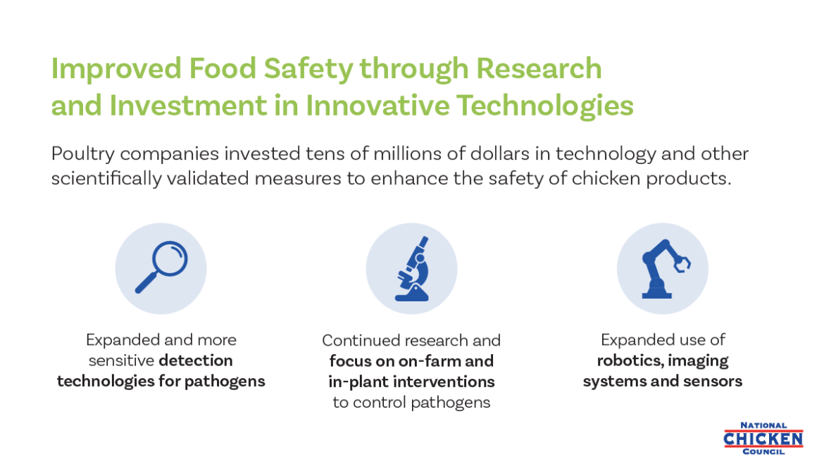 Chicken Industry Reaffirms Commitment to Food Safety