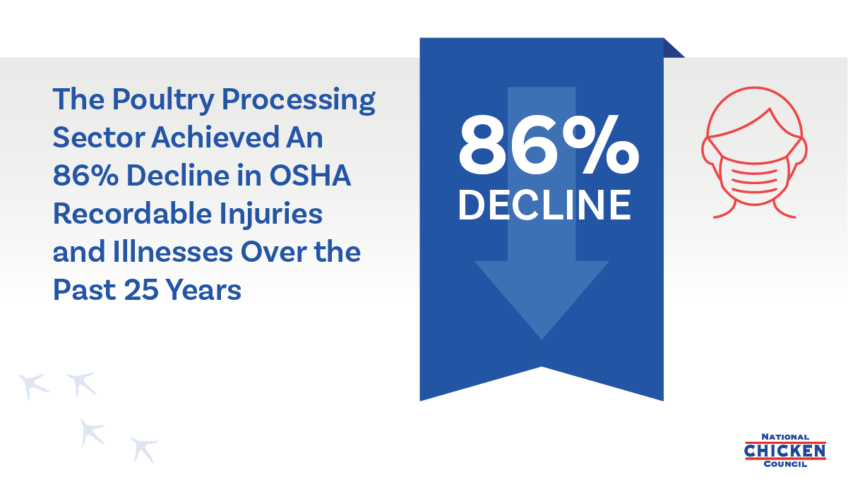 pic 1 - Chicken Check In
